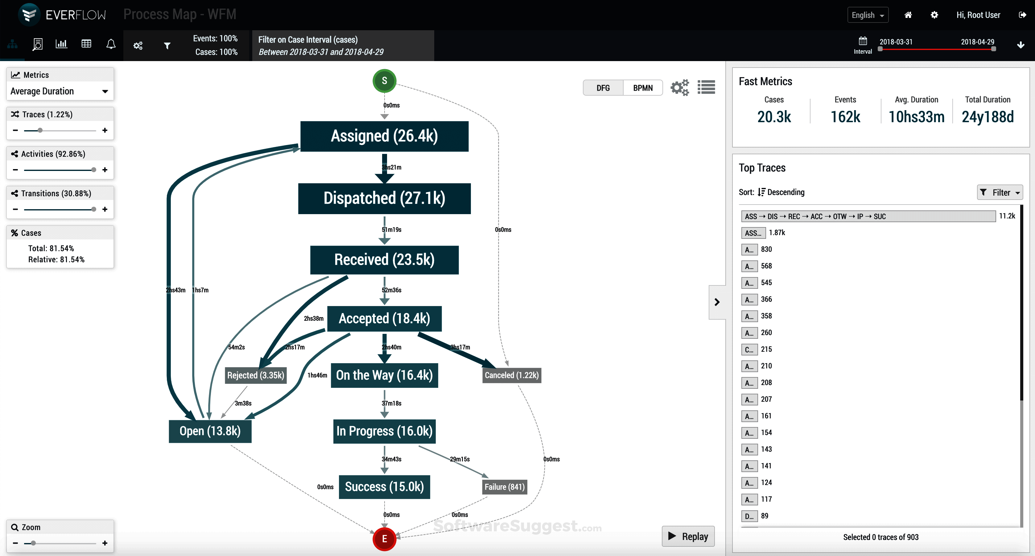 Everflow Process Mining Pricing, Reviews, & Features in 2022